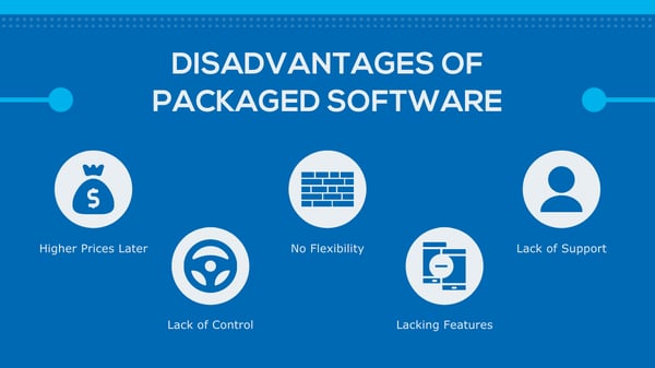 Custom Software vs. Packaged Software: What to Choose and Why